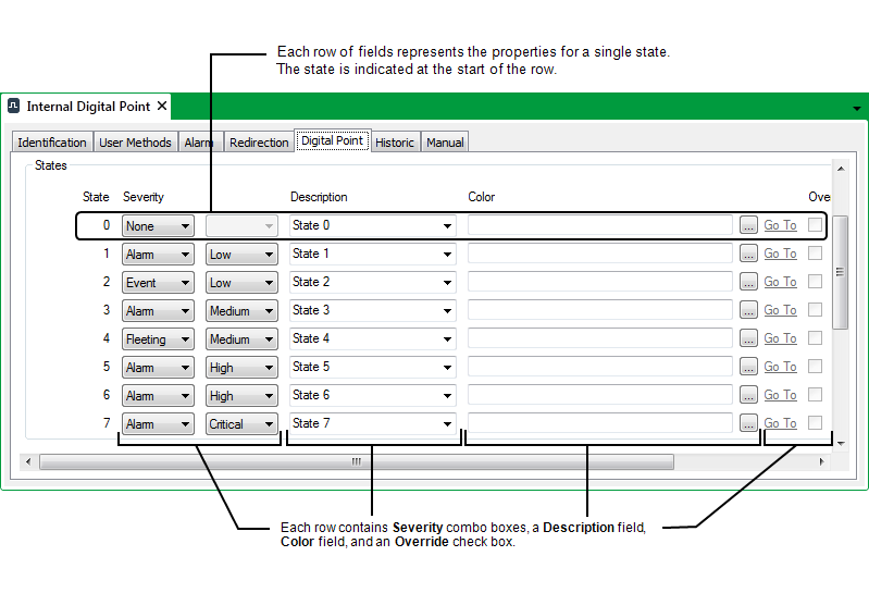 Core Point Configuration Guide Define The Point States For A Digital Point Defining Digital
